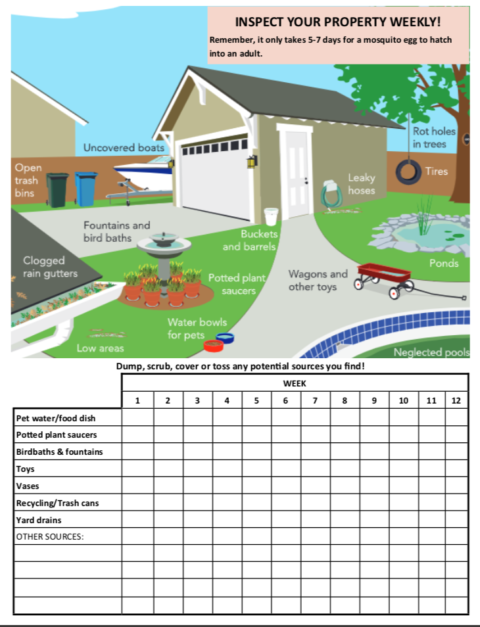 Self-Help | Delta Mosquito and Vector Control District